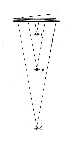 ภาพประกอบโบราณหลักการทางฟิสิกส์และการทดลอง ลูกตุ้มอย่างง่าย ภาพประกอบสต็อก ดาวน์โหลดรูปภาพ
