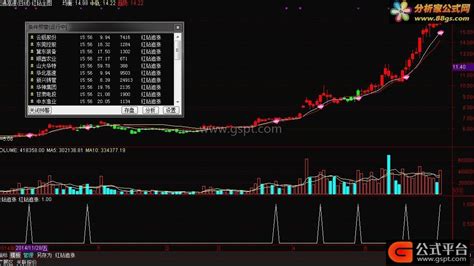 红钻追涨全套源码主图副图预警 同花顺指标 同花顺公式 公式平台网