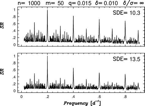 Figure 2 From A Box Fitting Algorithm In The Search For Periodic Transits Semantic Scholar