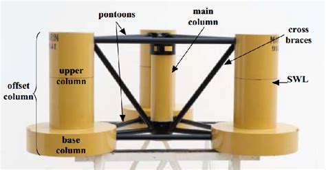 table 2 from validation of hydrodynamic load models using cfd for the oc 4 deepcwind