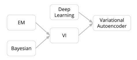 Github Omerbsezergenerativemodelstutorialwithdemo Generative Models Tutorial With Demo