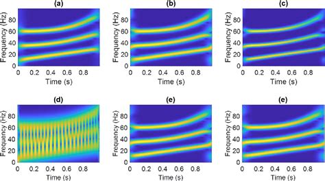 figure 1 from multitaper adaptive time frequency windowed fourier transform based on the