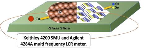 The Schematic Diagram Of The Atomic Arrangement And Experimental Setup Download Scientific