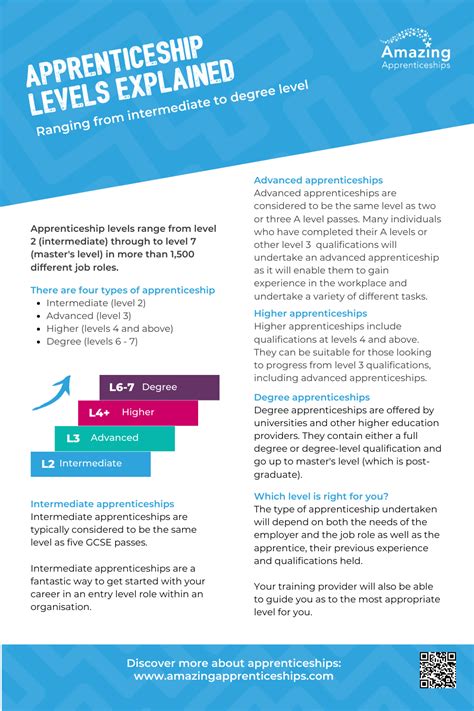 Apprenticeship Levels Explained
