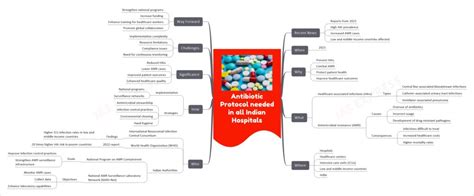 Antibiotic Protocol Needed In All Indian Hospitals Upsc