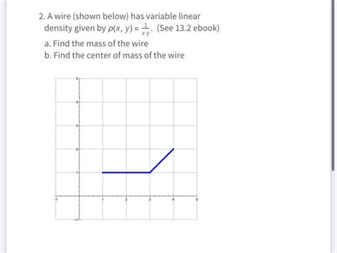 Solved A Wire Shown Below Has Variable Linear Density Chegg