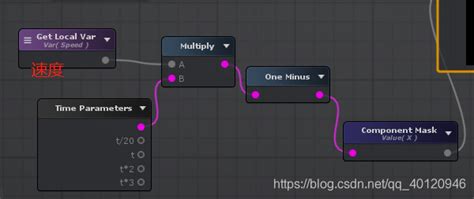 Unity Ase案例解析—hologram（全息动画效果）ase Component Mask Csdn博客