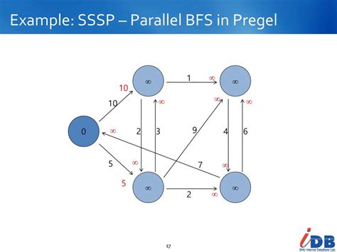 Ppt Pregel A System For Large Scale Graph Processing Powerpoint Presentation Id3261756