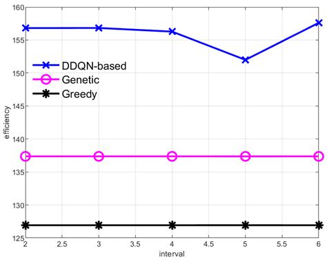 Jmse Free Full Text An Auv Assisted Data Gathering Scheme Based On Deep Reinforcement