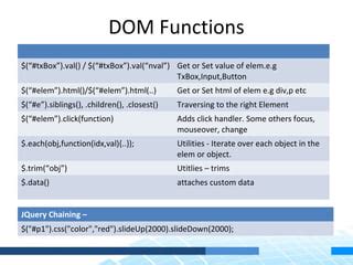 JavaScript JQUERY AJAX PPT