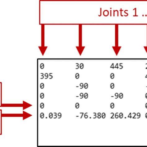 example of file describing the theoretical robot denavit hartenberg