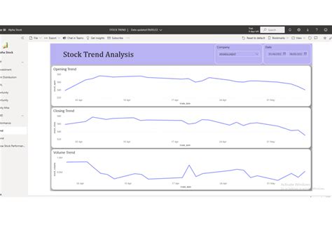 A Attractive And Meaningful Dashboard Of Your Data Upwork