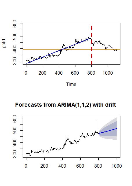 Graphics How To Place Labels On GraphicsRow Mathematica Stack Exchange