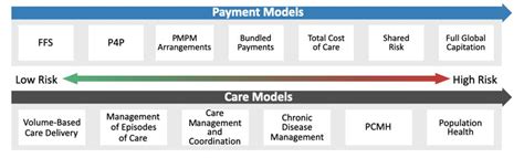 Value Based Payment Options