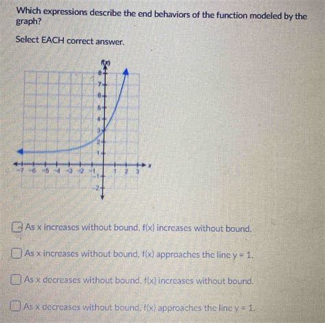 Solved Which Expressions Describe The End Behaviors Of The Function