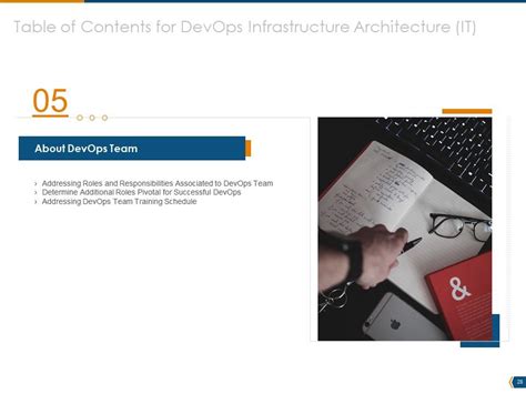 Devops Infrastructure Architecture It Powerpoint Presentation Slides