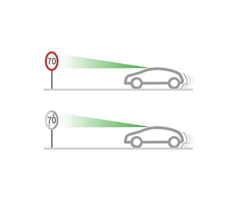 Premium Vector Speed Limit Assistant Vehicle Auto Speed Sensor Car Traffic Sign Premium Vector Speed Limit Assistant Vehicle Auto Speed Sensor Car Traffic Sign