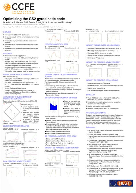 Pdf Optimising The Gs2 Gyrokinetic Code