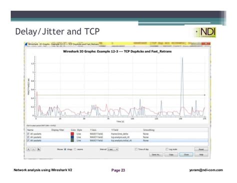 wireshark network analysis asoshelf