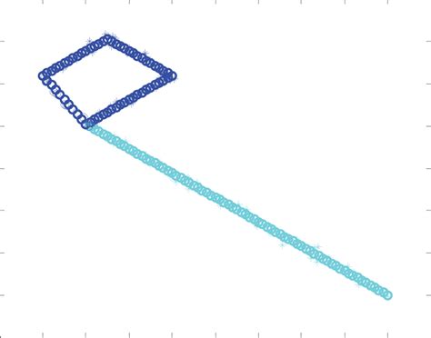 Estimated Robot Trajectory Versus True Trajectory Download Scientific Diagram