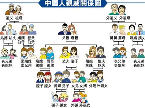 族譜 組圖 影片 的最新詳盡資料 必看 go2tutor