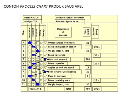 Contoh Flow Process Chart 53 Koleksi Gambar