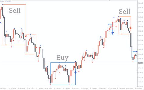 Darvas Box A Classic Momentum Trading Strategy Ebc Financial Group