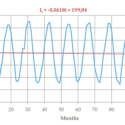 Conceptual Framework Of A Forecasting System Download Scientific Diagram