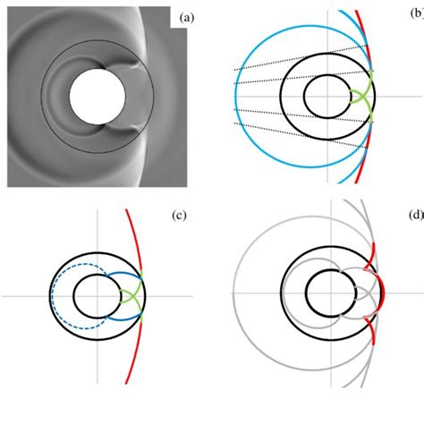 Interaction Of A Blast Wave With A Double Walled Cylindrical Structure