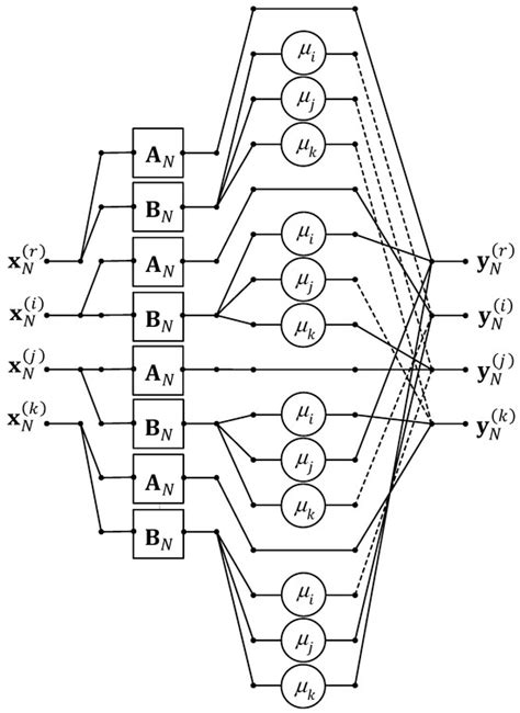 Electronics Special Issue Signal Processing Sensor Fusion And Data Fusion In Measurement