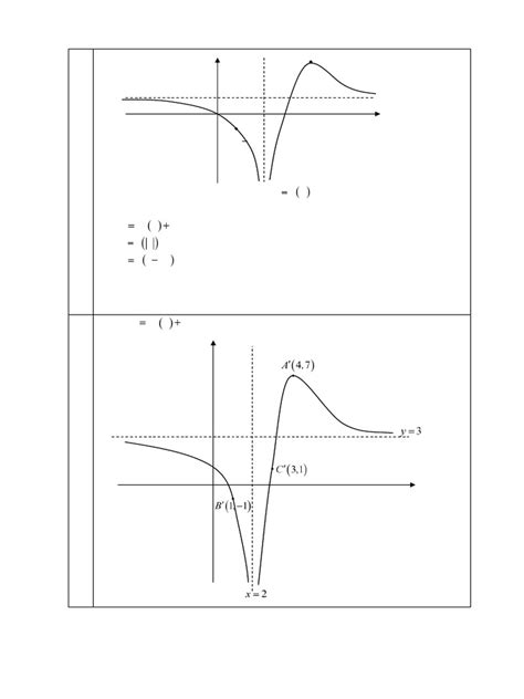 2019 H2 Jc2 Msm Graphs And Curve Sketching Solutions Pdf Asymptote Cartesian Coordinate