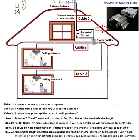 Repeater Installation Guide For Mobile Signal Booster Repeater System