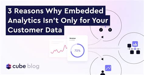 Reasons Why Embedded Analytics Isnt Only For Your Customer Data Cube Blog
