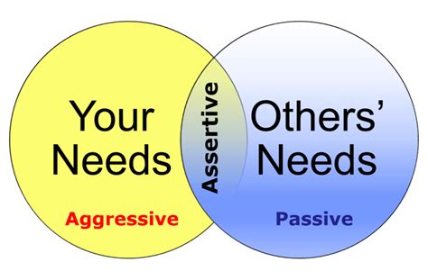 Assertive Behaviour