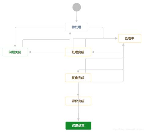 【安全漏洞】csrf漏洞攻击：原理、检测、防御、实践 csrf漏洞的原理、危害、修复方法 csdn博客