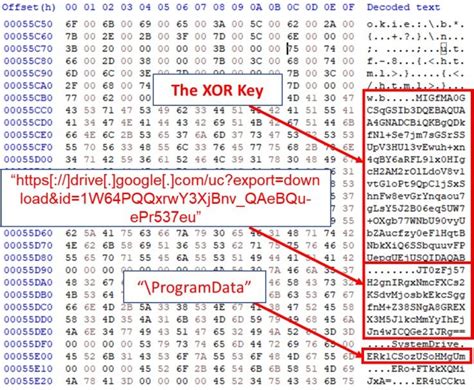Sysjoker Malware Targets Windows Mac And Linux