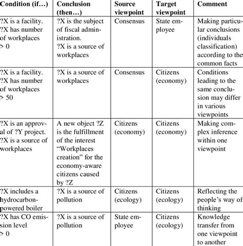 Examples Of The Inference Rules Download Scientific Diagram