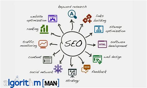 Demystifying Google Algorithms A Guide For Effective SEO In 2025