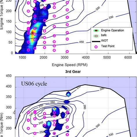 Energy Weighted Heat Maps Showing Time Spent In Third Gear Taken From
