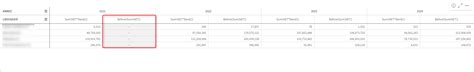 How To Hide A Column Calculted With Before In Qlik Community