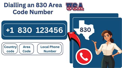 830 Area Code Phone Number Key Facts And Insights