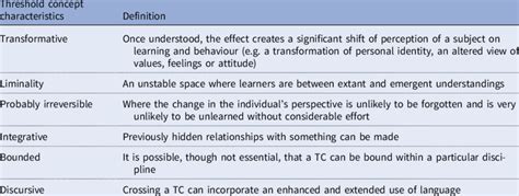 Characteristics And Definitions Of A Threshold Concept Tc Download