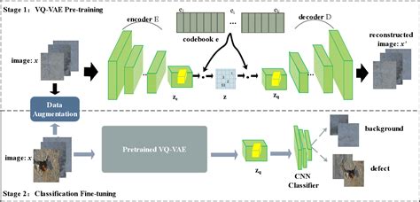Figure 1 From Defect Screening On Nuclear Power Plant Concrete Structures A Two Staged Method