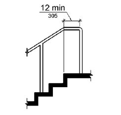 RCR FABRICATION AND DESIGN INC ADA Handrails And Such