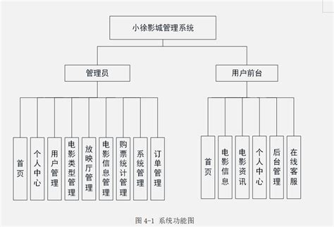 基于javaspringbootvue前后端分离小徐影城管理系统设计实现 Csdn博客