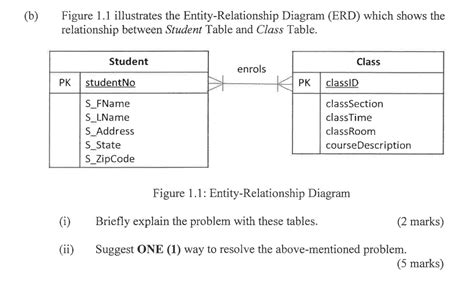 B Figure Illustrates The Entity StudyX