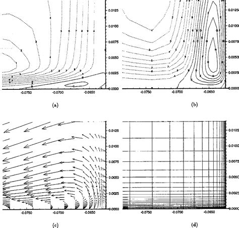 Figure 1 From Development Of An Explicit Multiblockmultigrid Flow