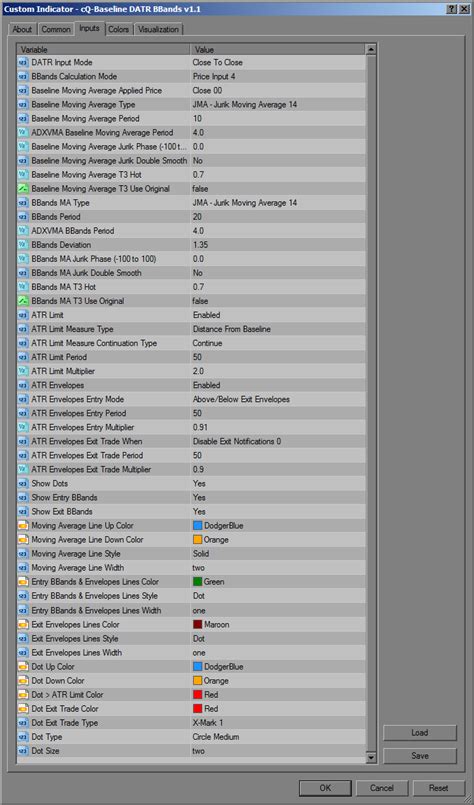 Cq Baseline Datr Bbands Volume Mt4 Indicator