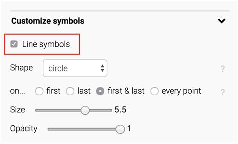 How To Create A Slope Chart Datawrapper Academy