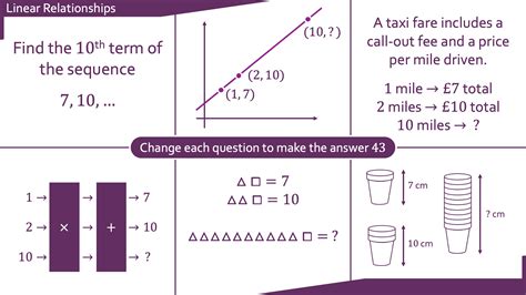 Making Connections Interwoven Maths